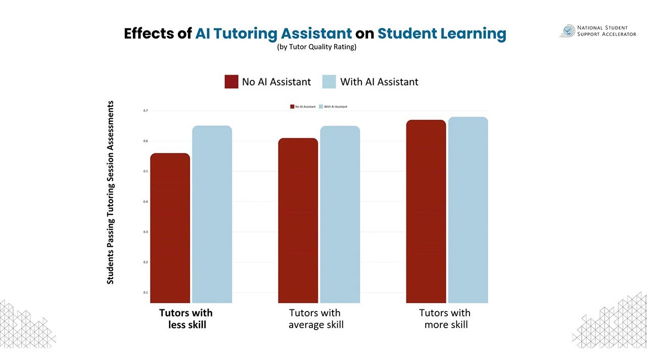 AI 를 활용한 수학 튜터링: Tutor CoPilot - AI News - 꿀벌개발일지