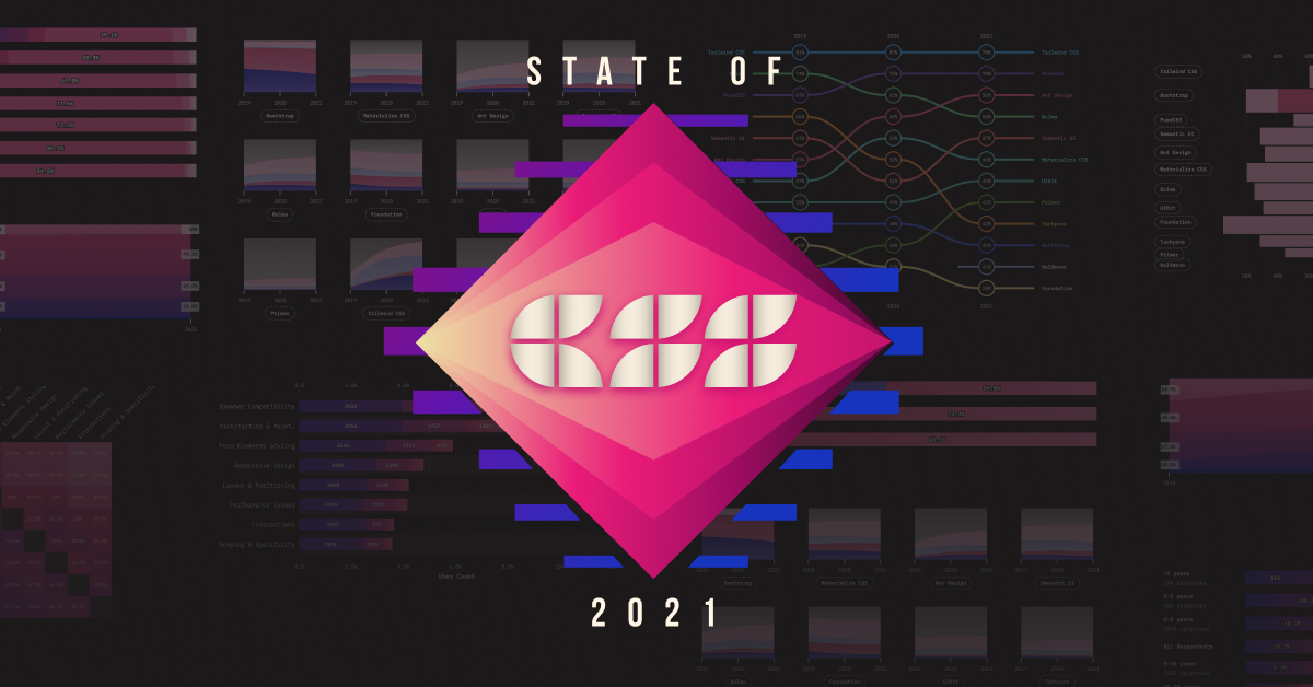 2021년 css-in-js 라이브러리 만족도 조사 - #FEConf - cafenono